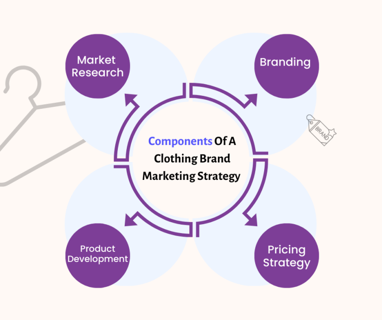 How To Market A Clothing Brand: 11 Strategies For Success